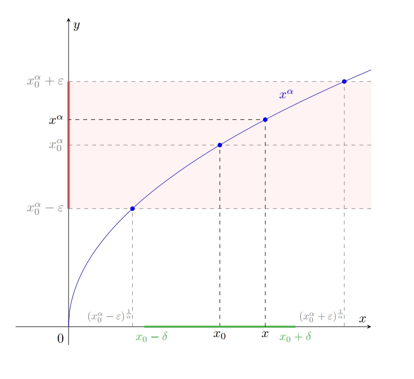 Teoria sui limiti - Qui Si Risolve