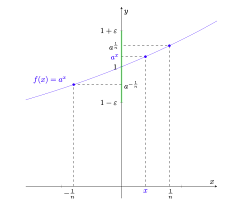 Funzioni continue - Teoria - Qui Si Risolve