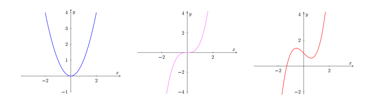 Le funzioni pari e dispari - Qui Si Risolve