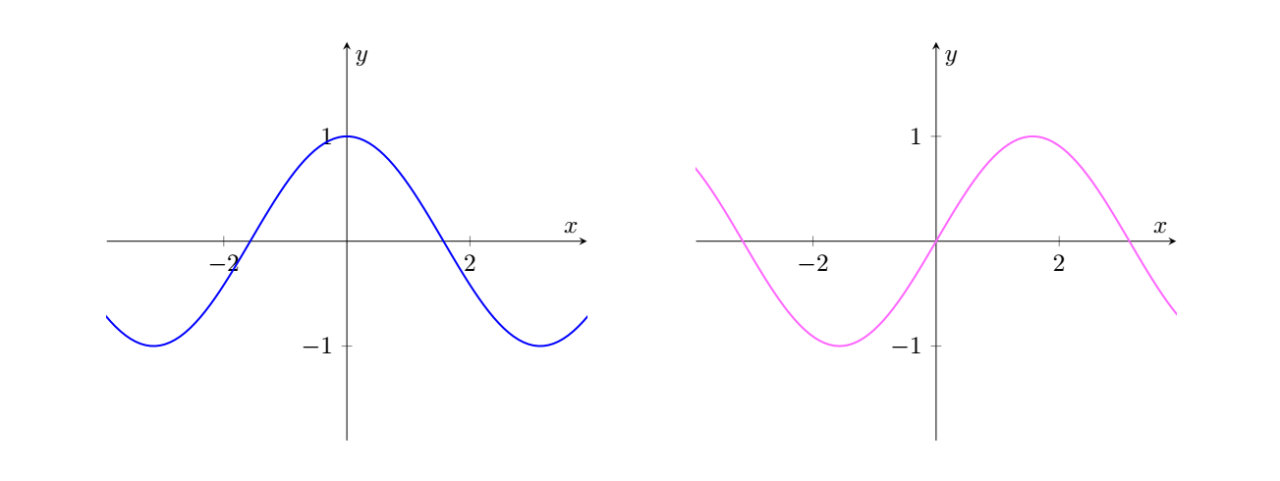 Le funzioni pari e dispari - Qui Si Risolve