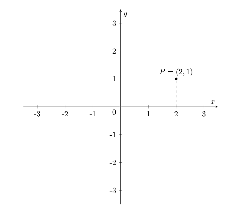 Ascissa e ordinata - Qui Si Risolve