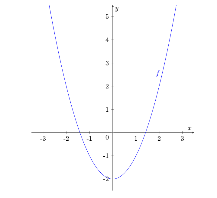 Ascissa e ordinata - Qui Si Risolve